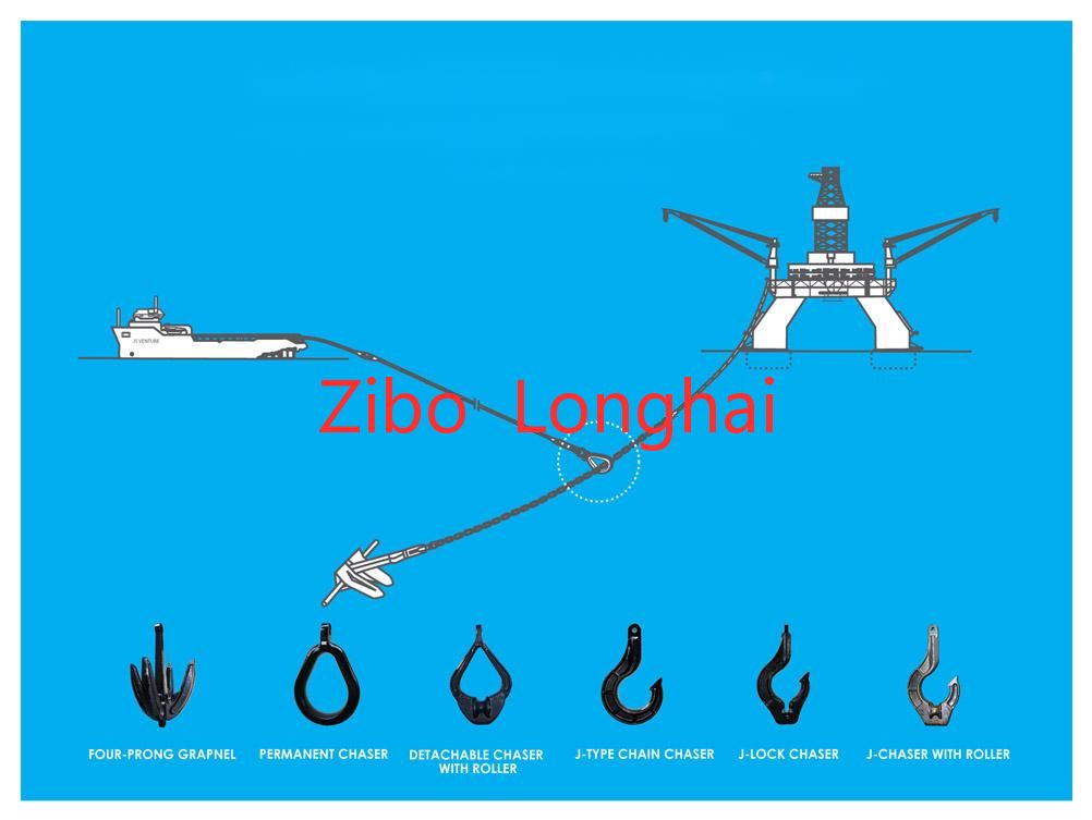 J Lock Chain Chasers - J Lock Chain Chasers - Zibo Longhai ship equipment Co Ltd